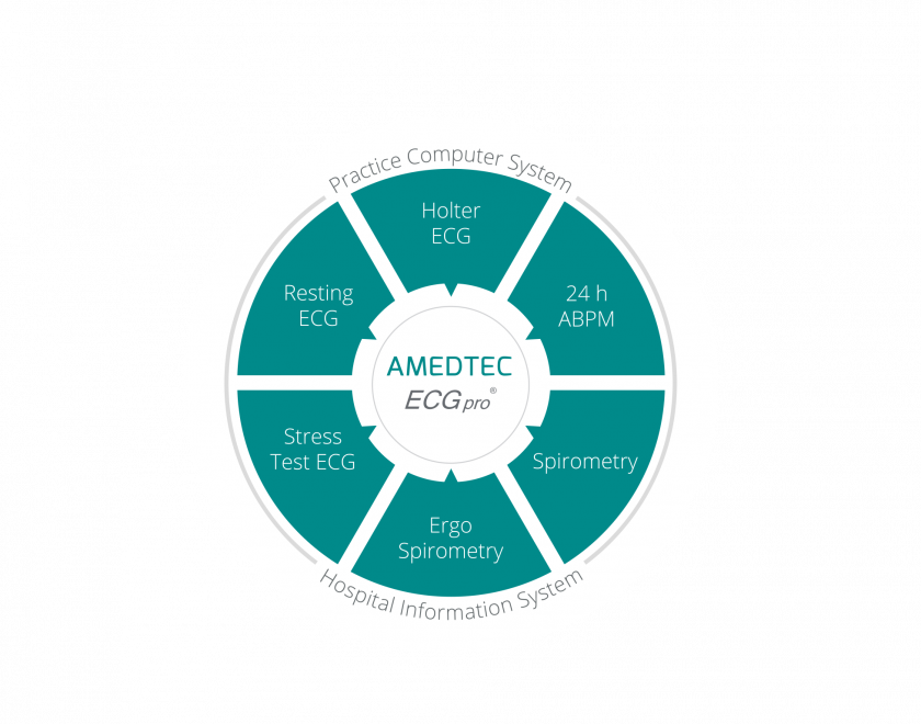 AMEDTEC - Products